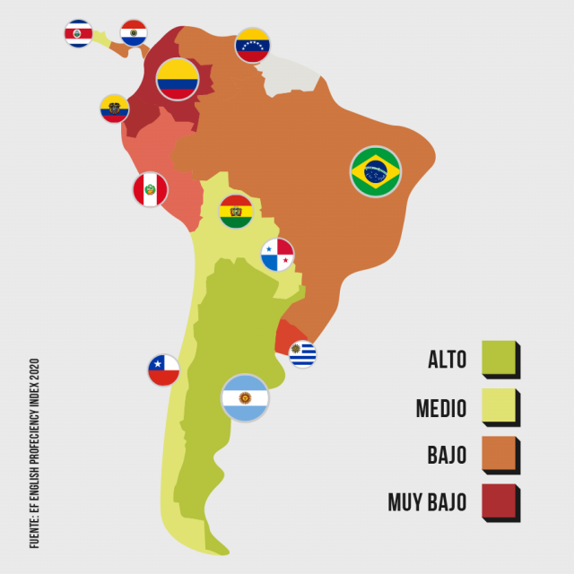 El mapa del nivel de inglés en América Latina | Publimicro