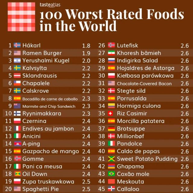 Ranking “TasteAtlas”: El “Chapalele” chilote fue elegido como el sexto ...